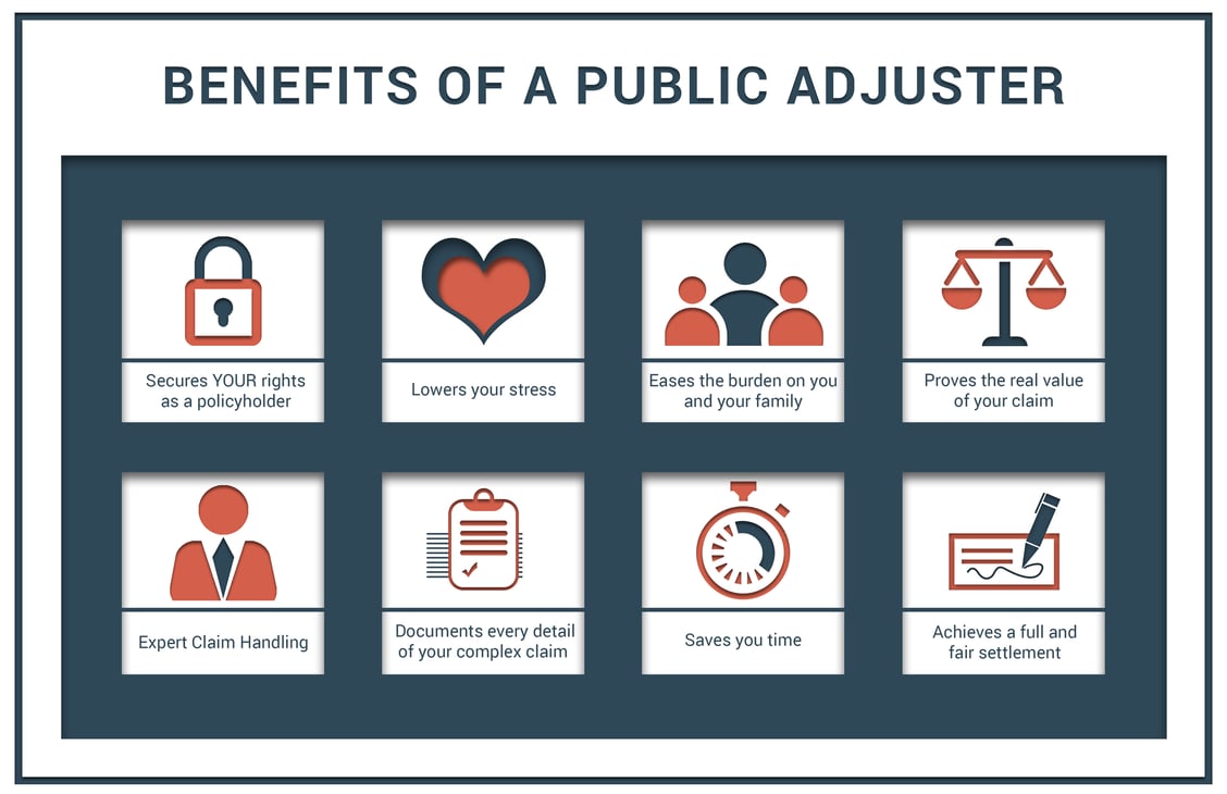 What Is A Public Adjuster